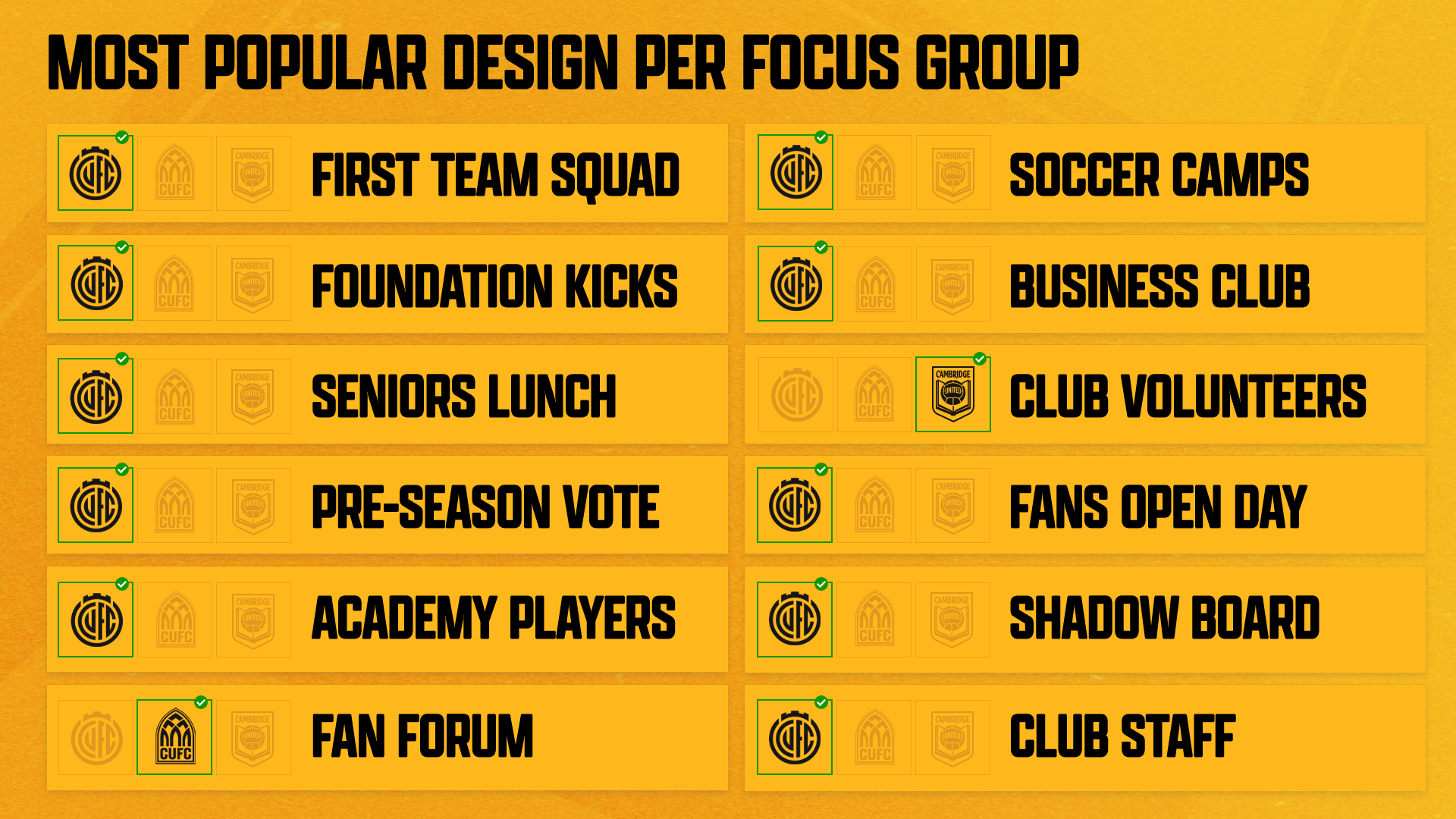 New Club Identity Revealed | Cambridge United F.C.